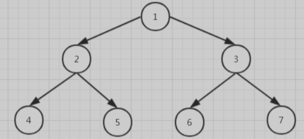 Priorityqueue源码分析 Csdn博客 